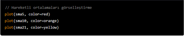ChatGpt: Pine Script ile İndikatör Kodlama - InvestAZ Blog