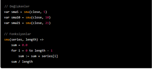 ChatGpt: Pine Script ile İndikatör Kodlama - InvestAZ Blog